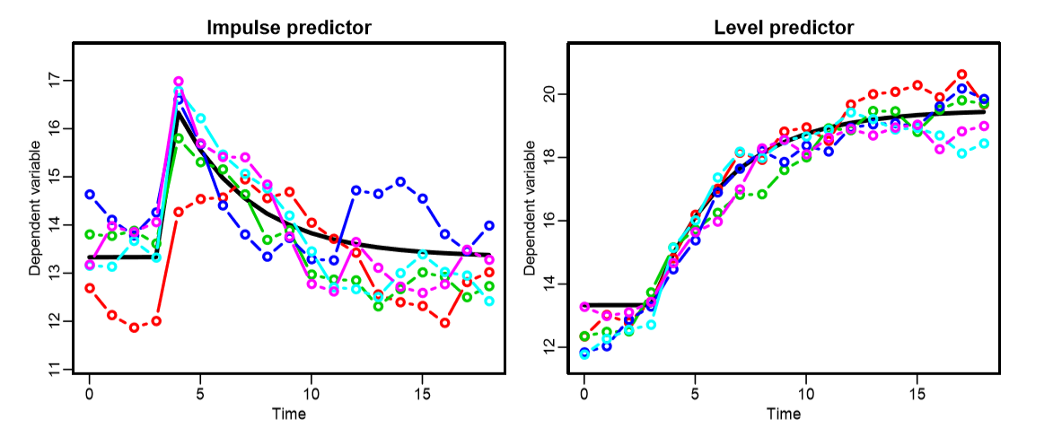 使用R包ctsem构建交叉滞后模型（Cross-lagged Panel Model） | AfarX